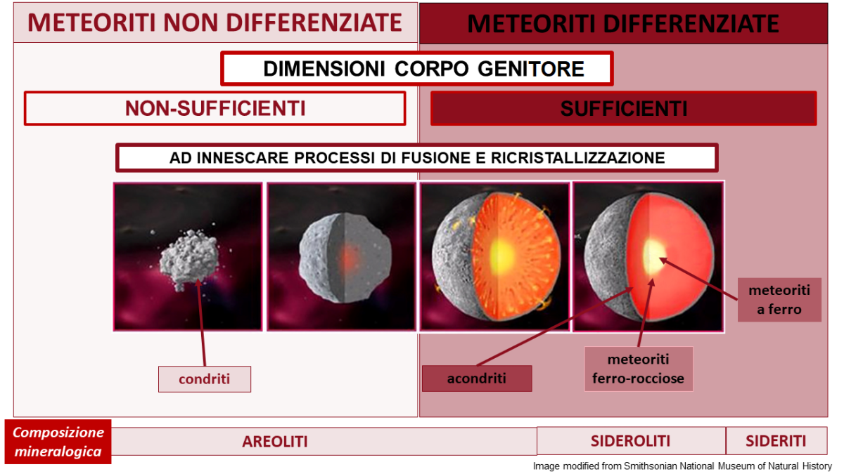 CHE COS’E’ UNA METEORITE? | DIPARTIMENTO DI GEOSCIENZE | Università di Padova